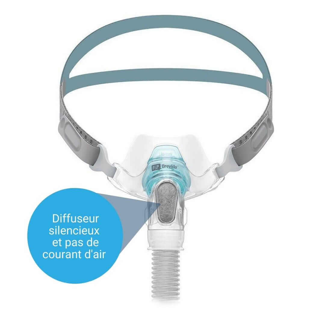 Fisher & Paykel Brevida – Apnée Santé